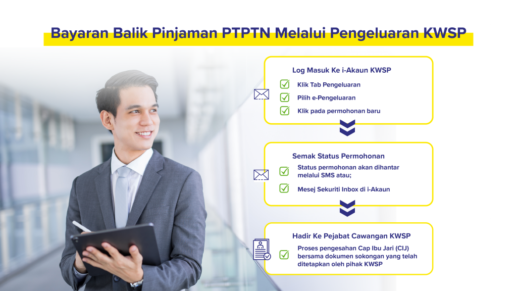 Portal Rasmi PTPTN - Langkah Mudah Bayaran Balik Pinjaman PTPTN Melalui ...